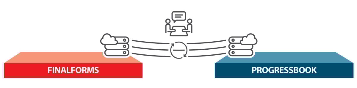 FinalForms + ProgressBook