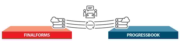 FinalForms + ProgressBook