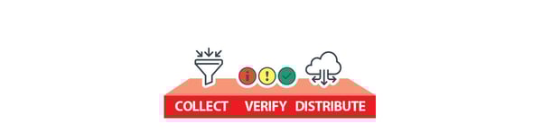 FinalForms + ProgressBook