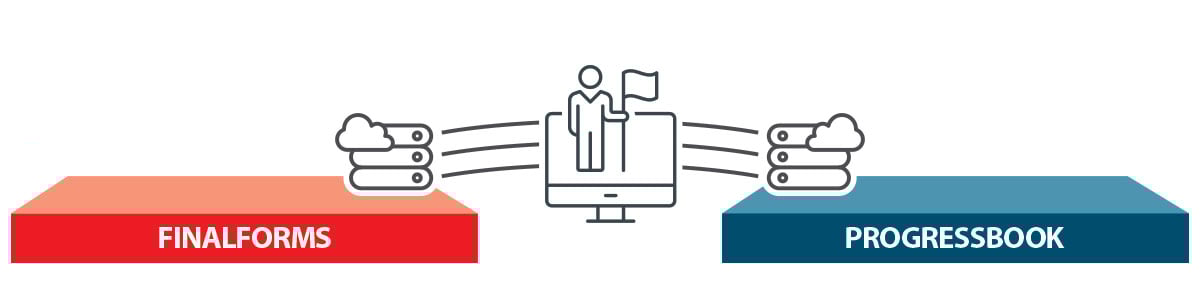 FinalForms + ProgressBook