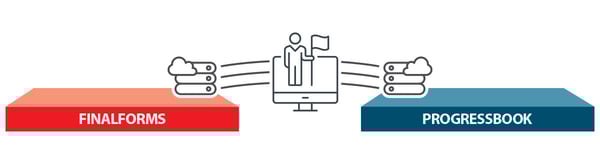 FinalForms + ProgressBook